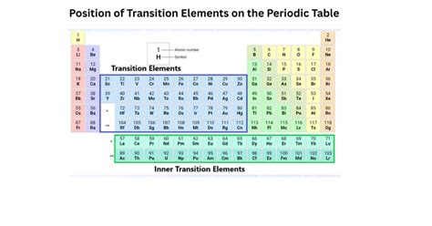 What Are Transition Elements Properties Periodic Table Location And