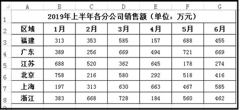 「excel技巧」多维度的数据如何做出一目了然的折线图？ 正数办公