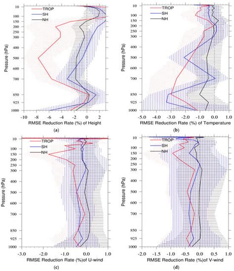 Remote Sensing Special Issue Remote Sensing Data Application Data Reanalysis And Advances