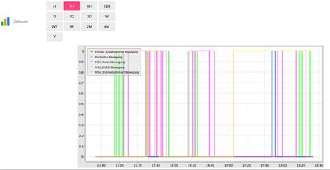Charts Interval In Sitemaps Show All Mapping In A Row Not Only 4 In A Row Items And Sitemaps