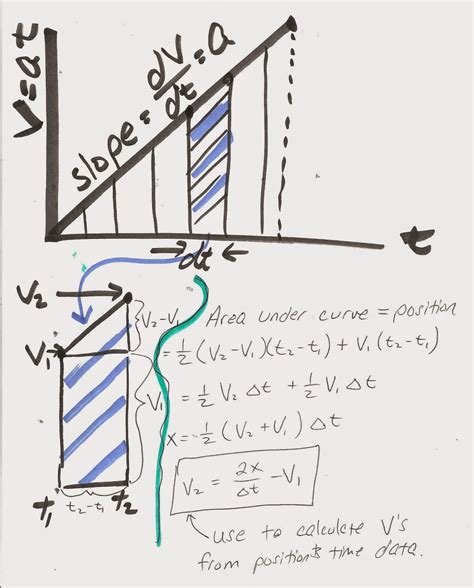 ENGR 1201 Dynamics