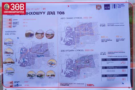 БАЯНХОШУУ БҮСЭД НОГООН ОРОН СУУЦ ТӨСӨЛ ЭХЭЛЛЭЭ