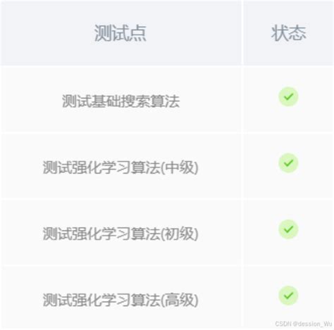 【机器学习】机器人自动走迷宫机器人走迷宫 Csdn博客 【机器学习】机器人自动走迷宫机器人走迷宫 Csdn博客