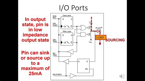 lecture 5 the pic16f877 i o ports youtube