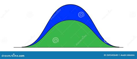 Bell Curve Diagrams Standart Or Normal Distribution Graph Probability Theory Concept Stock
