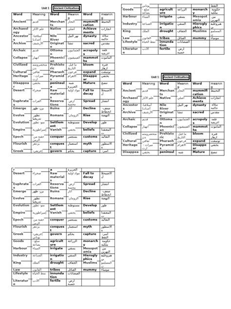 Unit 1 Vocabulary Pdf