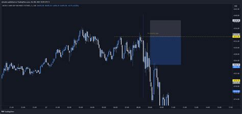 CME MINI MES1 Chart Image By Vjtrades TradingView