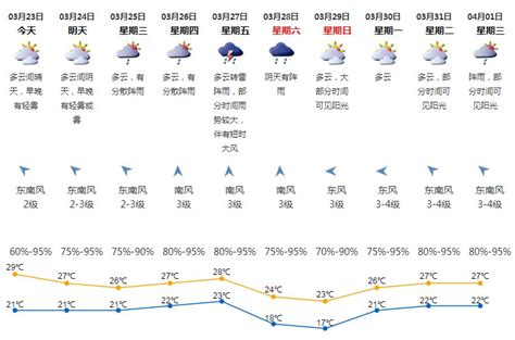 2020年3月23日深圳天气 多云间晴天 深圳本地宝