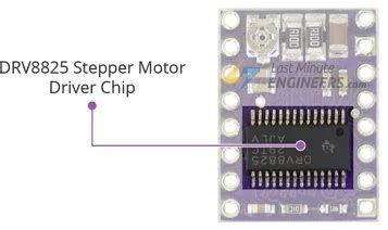 Step By Step Guide Arduino Stepper Motor Control With DRV8825 Driver ARDUINOKIT PROJECT