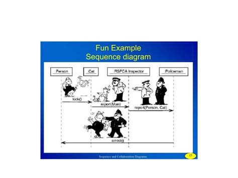 Behaviour Modelling Ppt