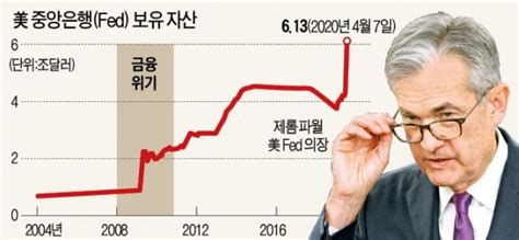 Fed 정크본드 매입 무차별 돈풀기뒷감당 어쩌나 우려도 한국경제