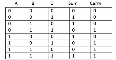 2 Bit Gray Code Counter Verilog Code Rhinopasa