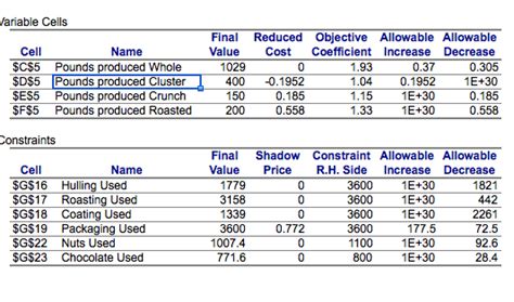 E What Is The Optimal Solution Obtained And What Is