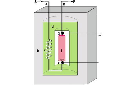 21 Schematic Diagram Of A Calorimetric Biosensor The Sample Stream Download Scientific Diagram