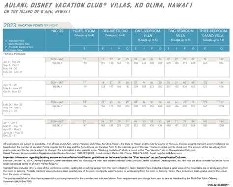 Dvc Point Chart Dvc Resale Experts