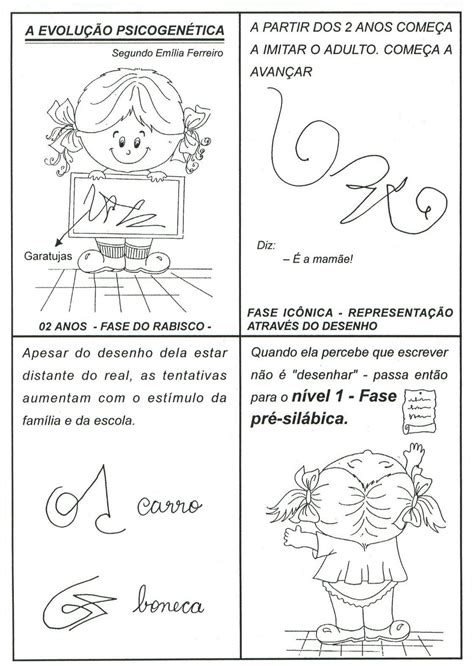 Educando Para O Futuro Emília Ferreiro Níves Da Escrita