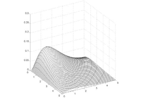 1 Bivariate Gamma With Independent Univariate Marginal Distributions