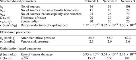 Summary Of Parameter Descriptions And Values In The Discrete Continuum Download Scientific