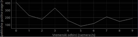 Github Bezareva Emoreact Display