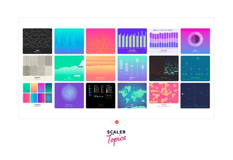 Top React Charting Libraries Scaler Topics