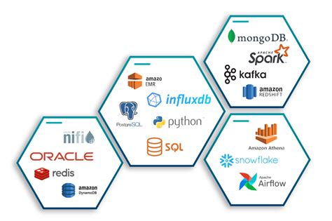 Interview Query Data Engineering Interview Preparation Data Engineering Interview