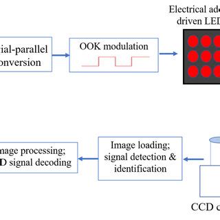 OCC System Architecture Download Scientific Diagram