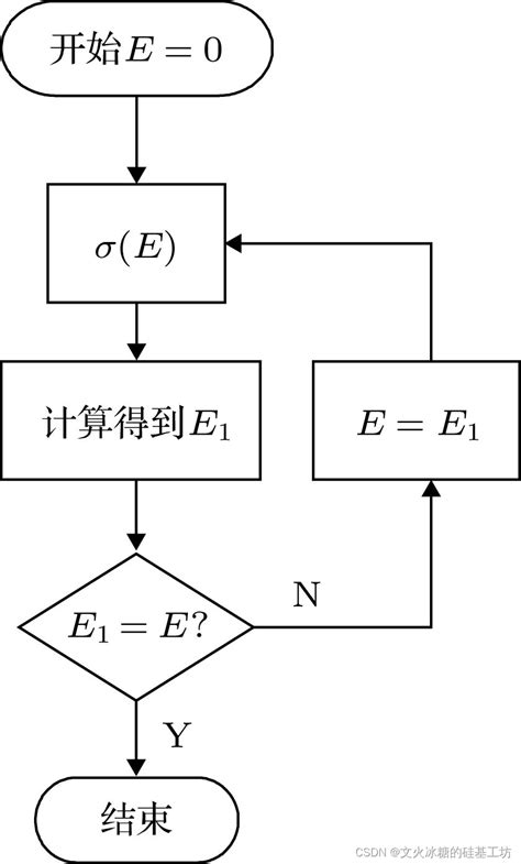 架构之路 237 ：目标系统 纵向分层 网络通信 Dns的递归查询和迭代查询 Csdn博客