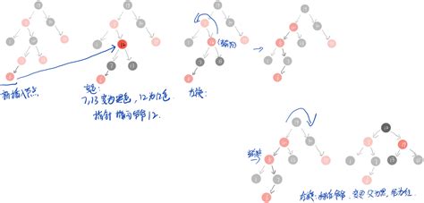 数据结构：什么是红黑树？为什么要用红黑树？ 红黑树的作用 csdn博客