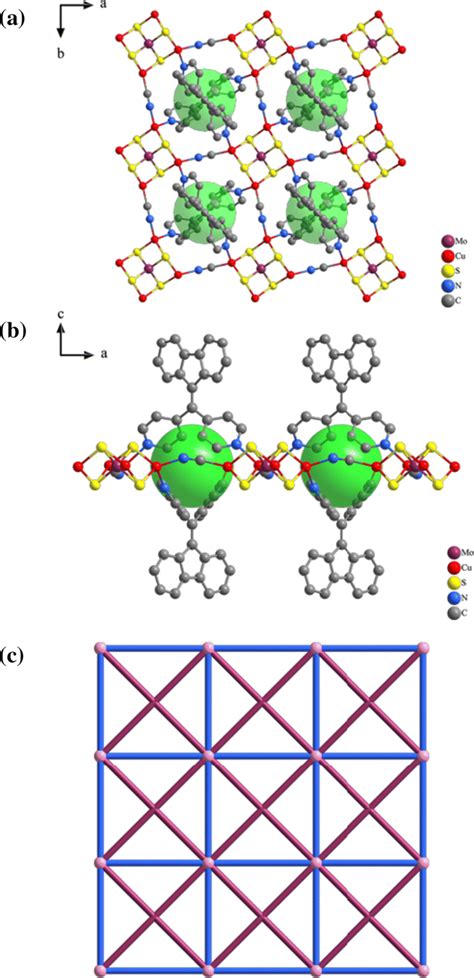 View Of The 2d Layer Structure A Along C Axis B Along B Axis C The