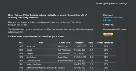 Web Tips Plus JQuery Animated Table Sorter