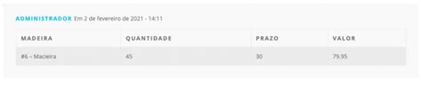 Php Permitir Html Em Comentários No Wordpress Stack Overflow Em
