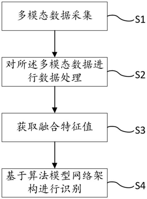 一种低小慢无人机的多源数据融合方法和探测装置与流程
