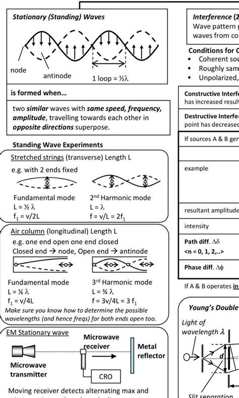 2016 H2 Physics Cheat Sheet Soft Copy Solved Exam Boutique
