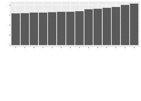 Loading Exploring And Transforming Data