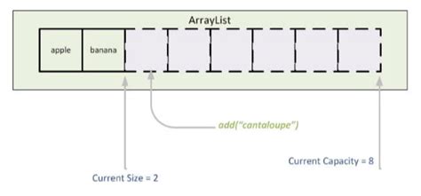 22 5 03 [hackerrank]java Arraylist
