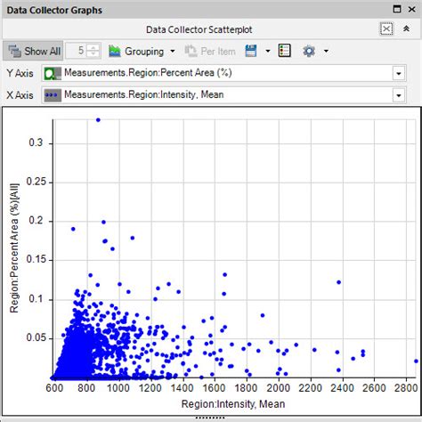 2d automated analysis image pro media cybernetics