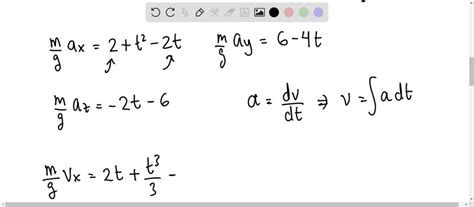 Solved The 5 Lb Particle Is Subjected To The Action Of Its Weight And
