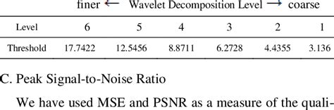 The Optimal Thresholds For The Various Wavelet Decomposition Levels