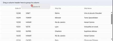 Top React Data Grid Features Developers Love In Syncfusion® Syncfusion Blogs
