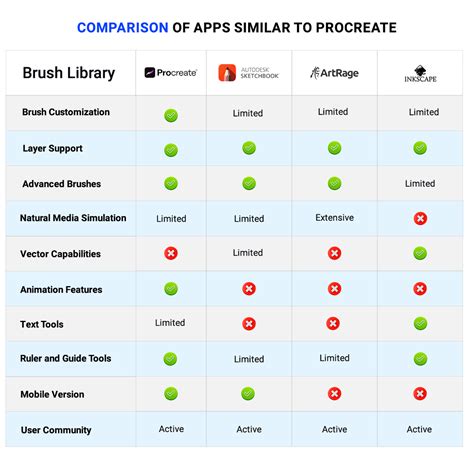 Best Procreate Alternatives Competitors In