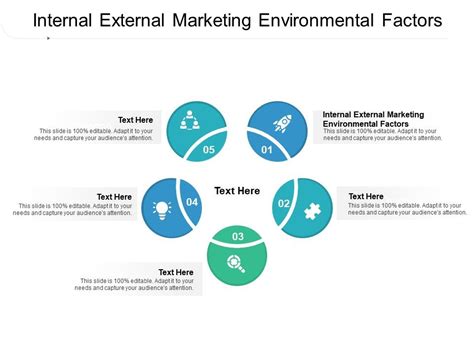 Internal External Marketing Environmental Factors Ppt Powerpoint