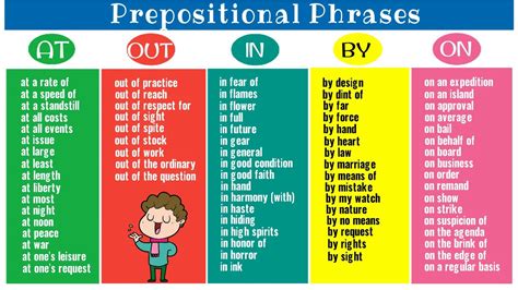Identifying Prepositional Phrases Quiz