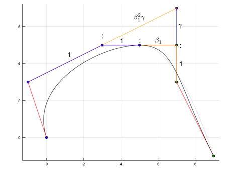 Bézier Curves In Julia With Animations
