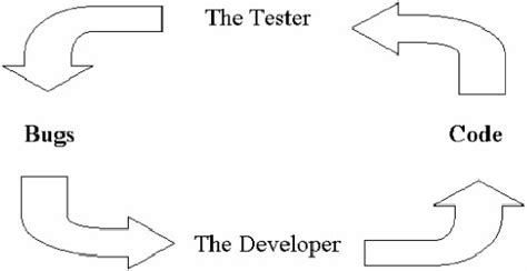 Metode Qa And Testing Dalam Game Development Berita Gamelab Indonesia
