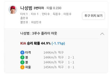 [잡담] 오늘 나성범 인스티즈 Instiz Kia 카테고리