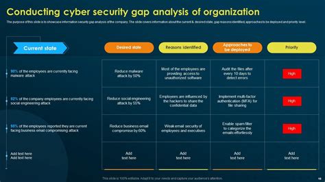 Top 10 It Security Awareness Training Program Powerpoint Presentation Templates In 2025