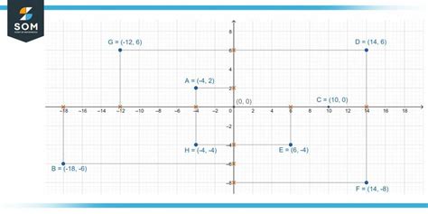 cartesian coordinates definition and meaning