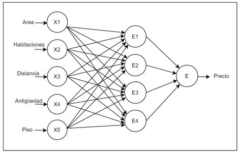 ¿qué Es Una Red Neuronal