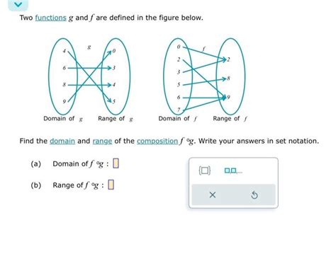 Solved Two Functions G And F Are Defined In The Figure Chegg