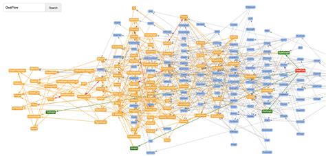 论文图谱当如是：awesome Graphs用200篇图系统论文打个样 Florian 博客园